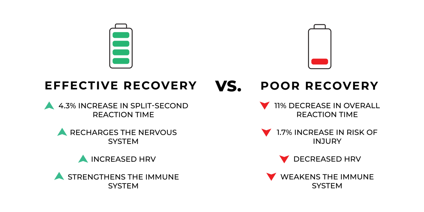 Mode+Method Scientifically Formulated for Rest and Recovery – Mode ...